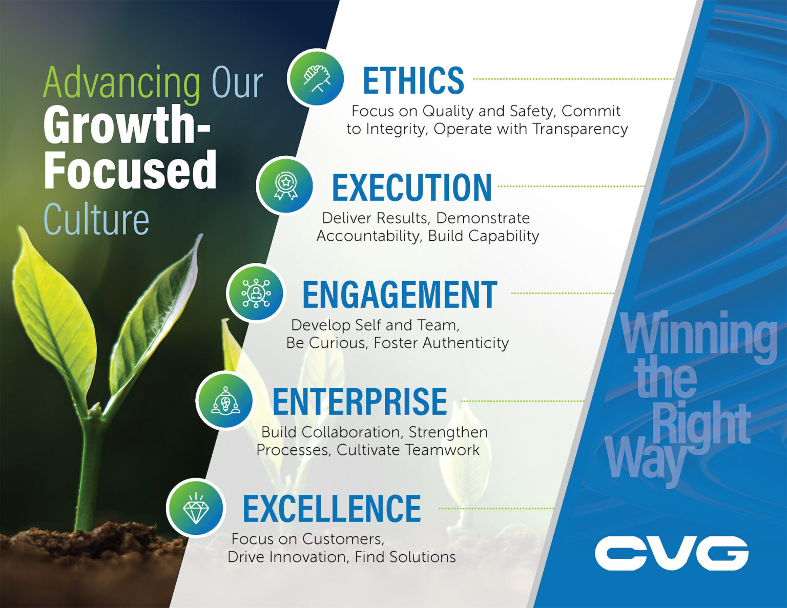 Our Core Values | Commercial Vehicle Group